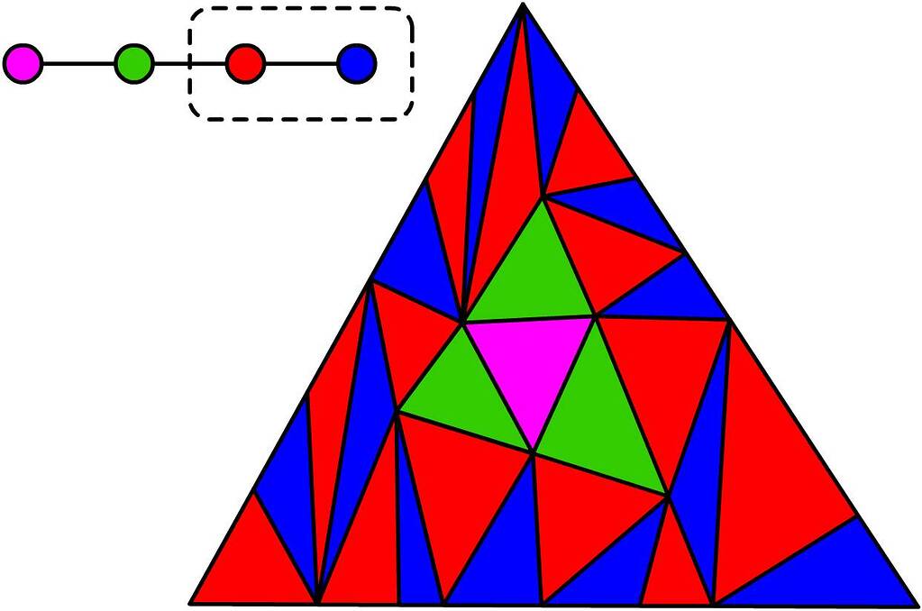 Is this triangular tiling problem decidable? - biVector forum